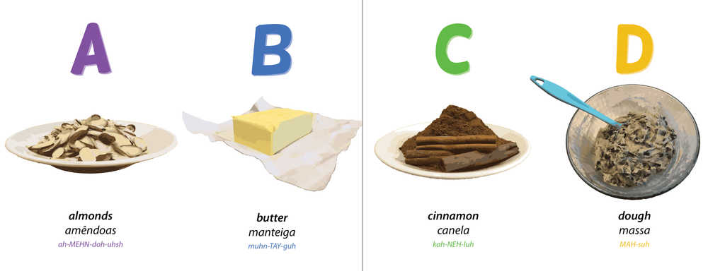 Baking ABC - English / Portuguese Book – BettBakes
